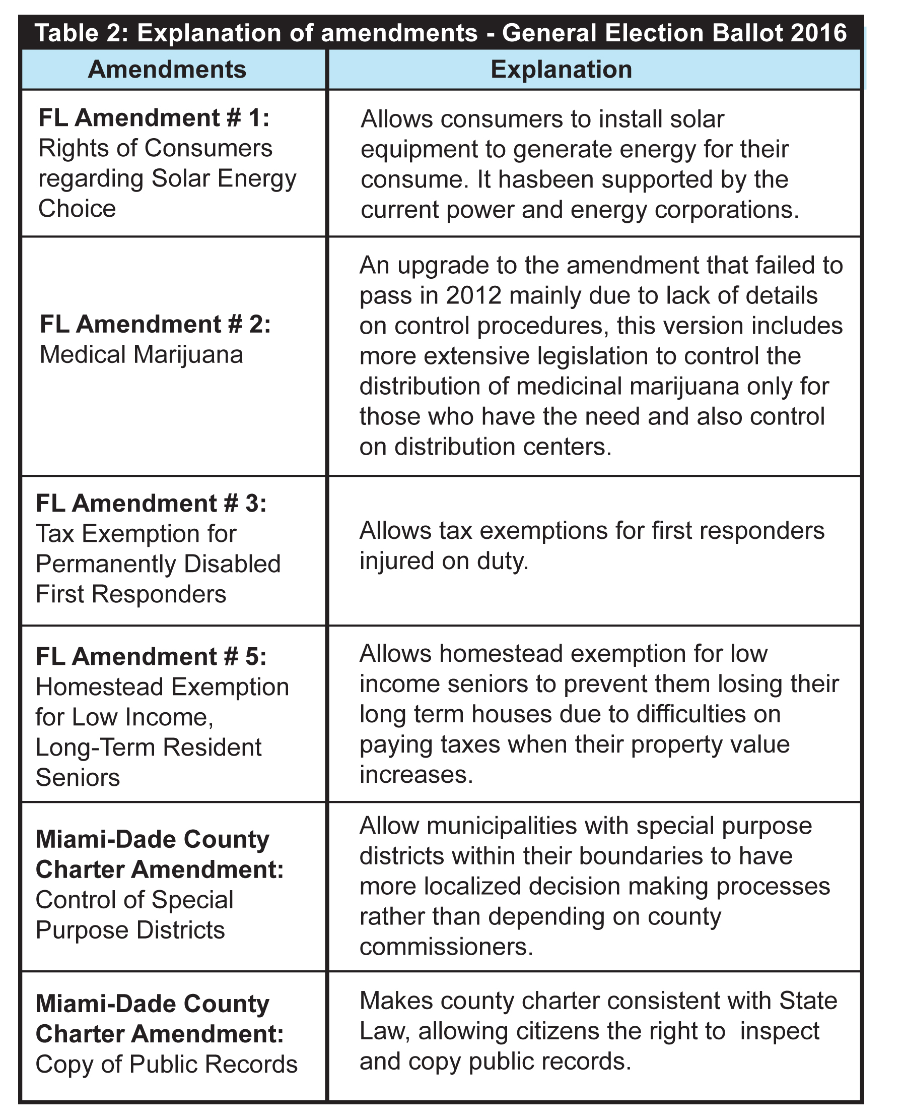 Understanding the General Elections Ballot - Doral Family Journal