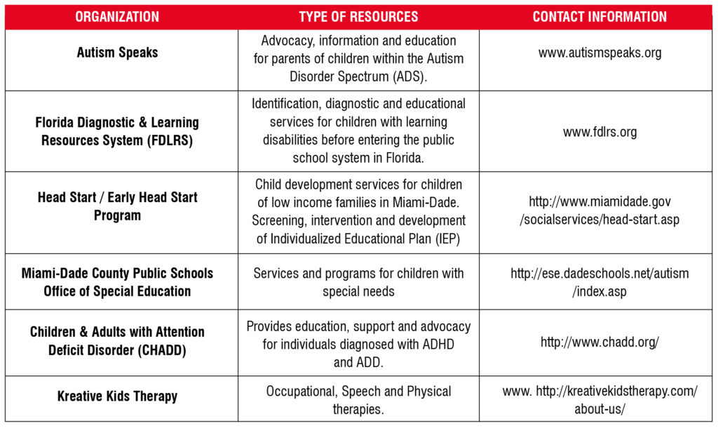 Acceptance and Actions: Benefits of Early Intervention on Autism ...