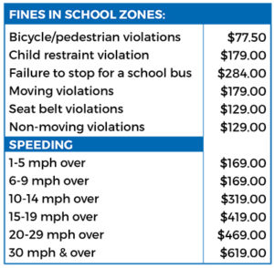 SAFETY IN SCHOOL ZONES IS RESPONSIBILITY OF EVERYONE - Doral Family Journal