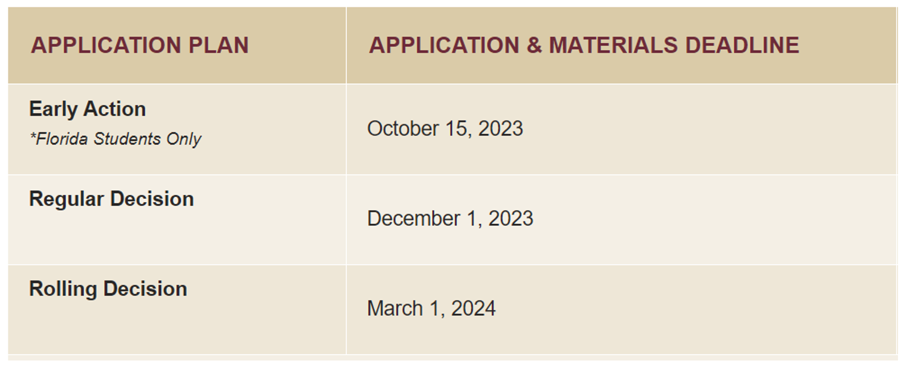 College Time: Essential Steps for High School Juniors - Doral Family ...