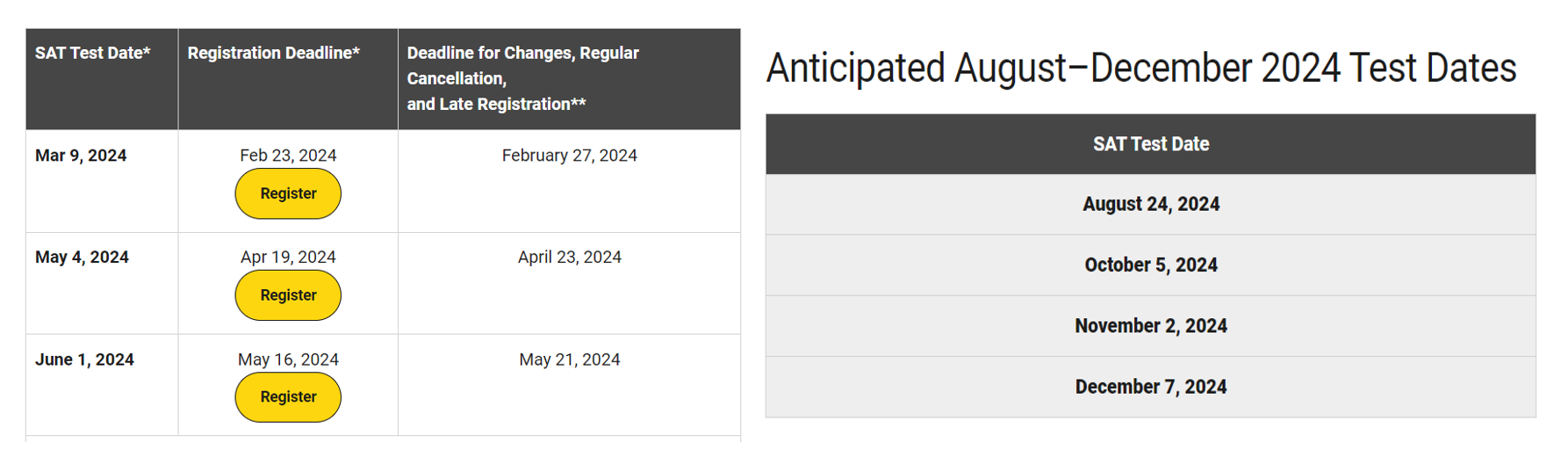 College Time: Essential Steps for High School Juniors - Doral Family ...